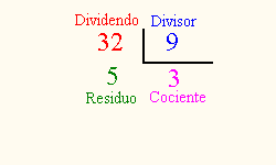 División